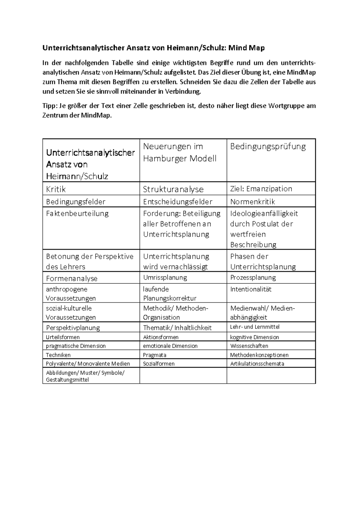 Unterrichtsanalytischer Ansatz von Heimann/Schulz: Mind Map - Das Ziel ...