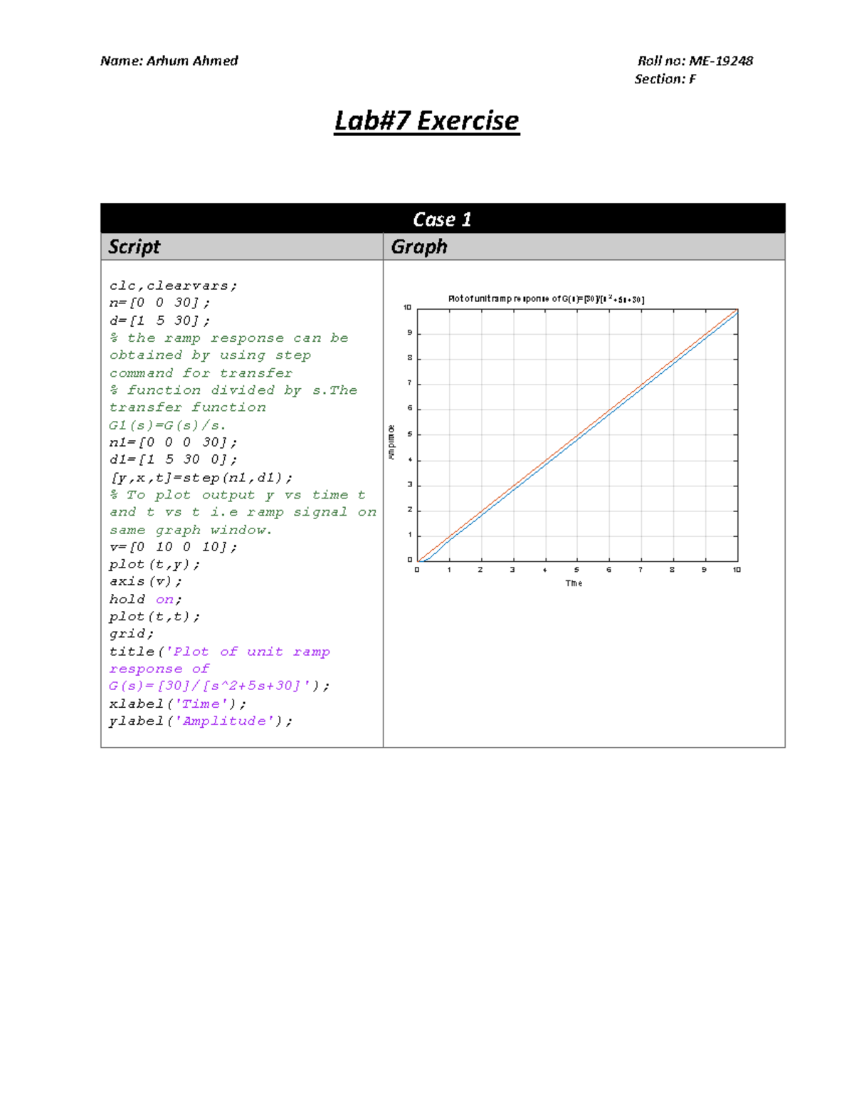 Lab 7 Practical - matlab - Name: Arhum Ahmed Roll no: ME- Section: F Lab#7 Exercise Case 1 ...