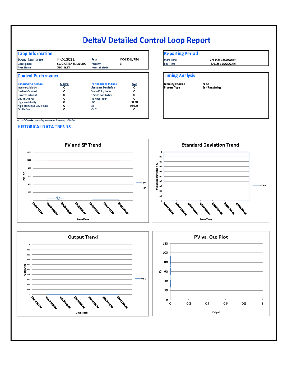 Detail Control Loop Report 230801082713 11 - Loop Information Reporting ...