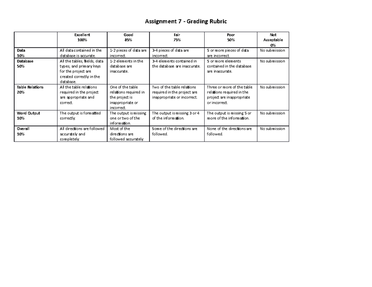 A7 Assignment A7- Grading Rubric - Assignment 7 - Grading Rubric ...