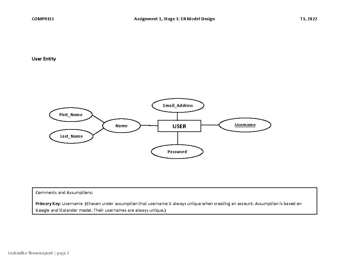 Assignment 1-ER Diagram - User Entity USER Username First_Name Name ...