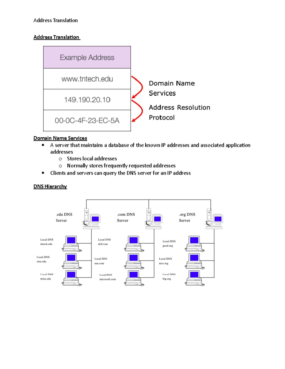 Address Translation - Address Translaion Address Translaion Domain Name ...