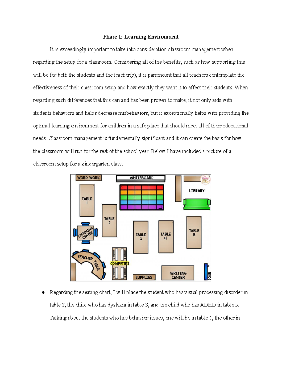 Module 4 Learning Environment Plan Phase 1 - Phase 1: Learning ...