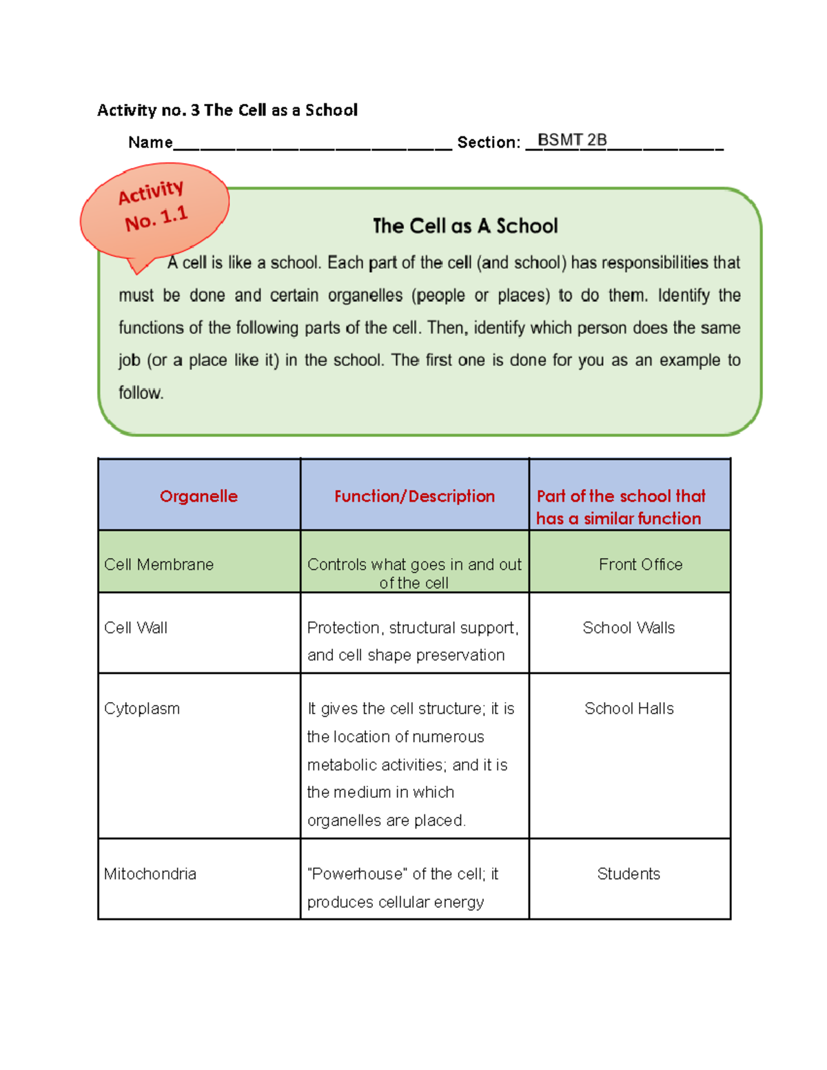 Activity no. 3 The Cell as a School (Module-1) - Activity no. 3 The ...