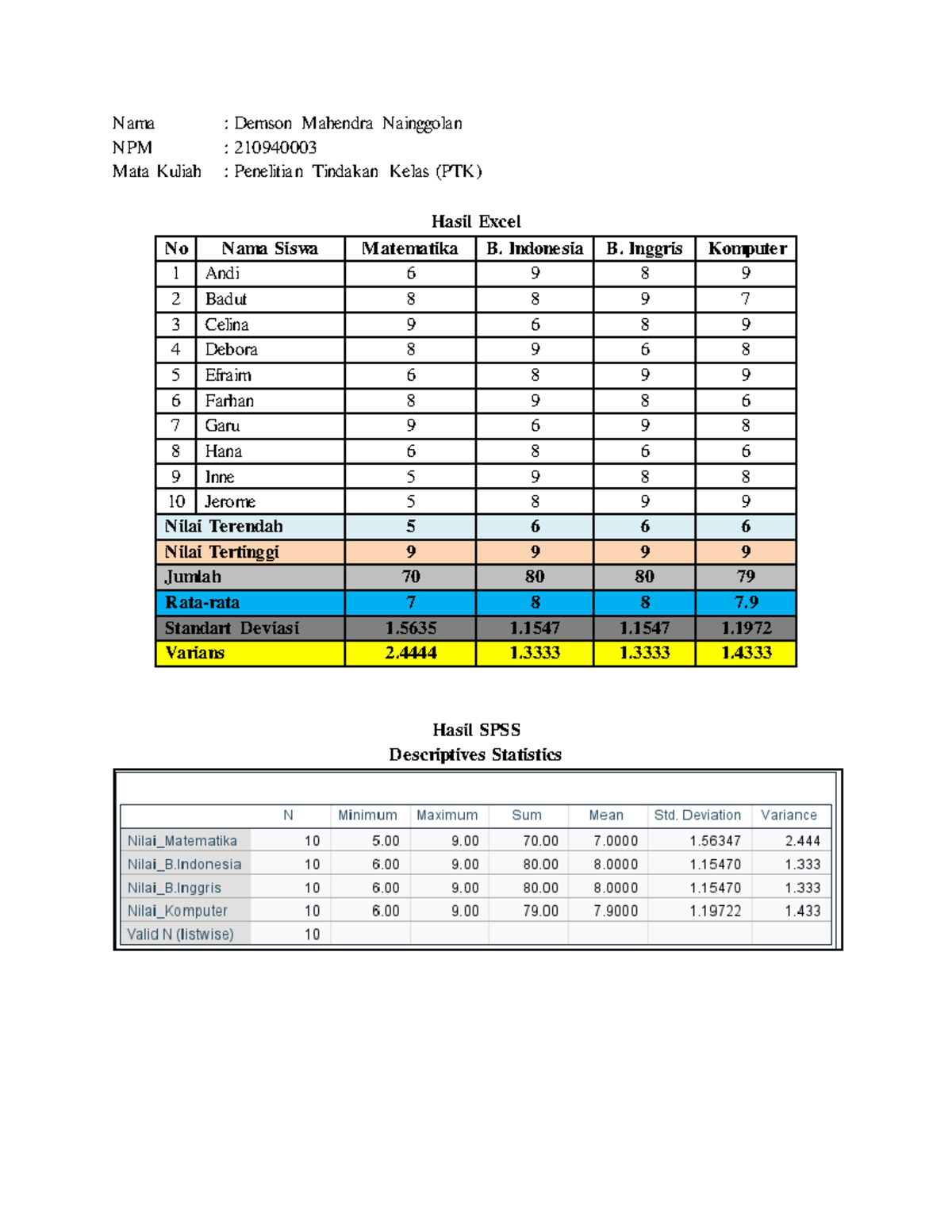 Pengolahan DATA Tunggal Excel DAN SPSS - Pendidikan Guru Sekolah Dasar - Nama : Demson Mahendra ...