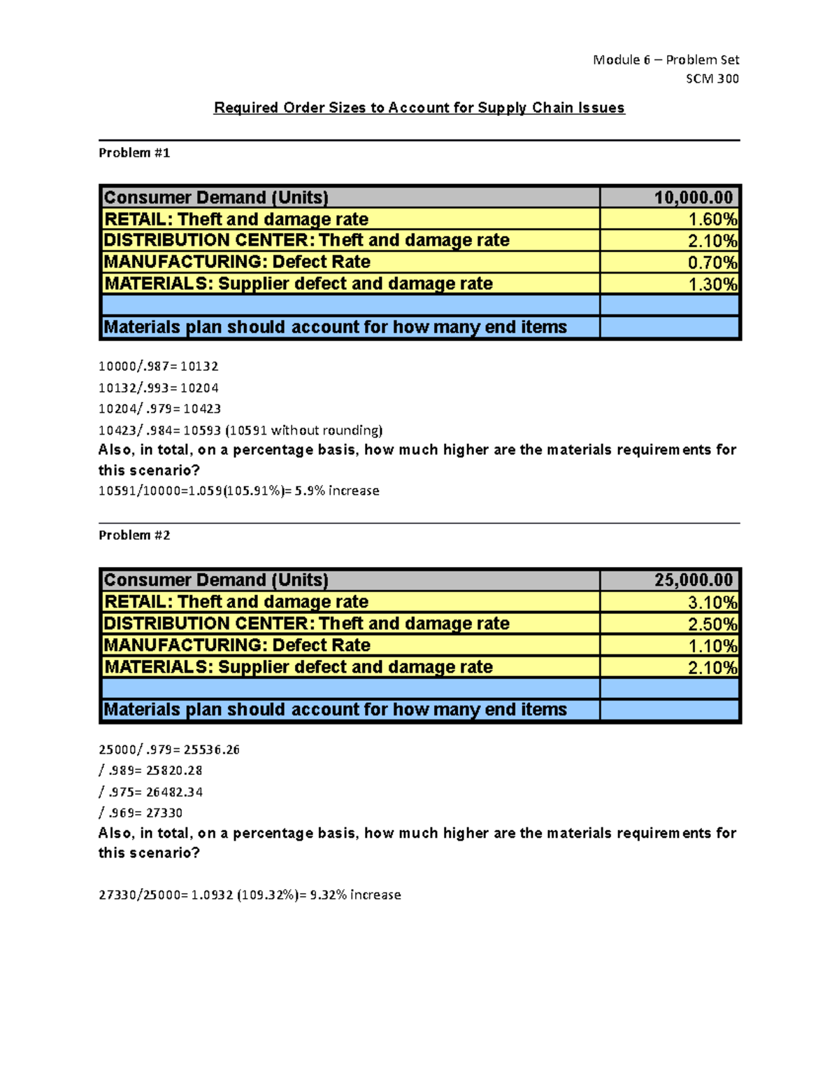 M06 Problem Set - review - Module 6 Problem Set SCM 300 Required Order Sizes to Account for ...
