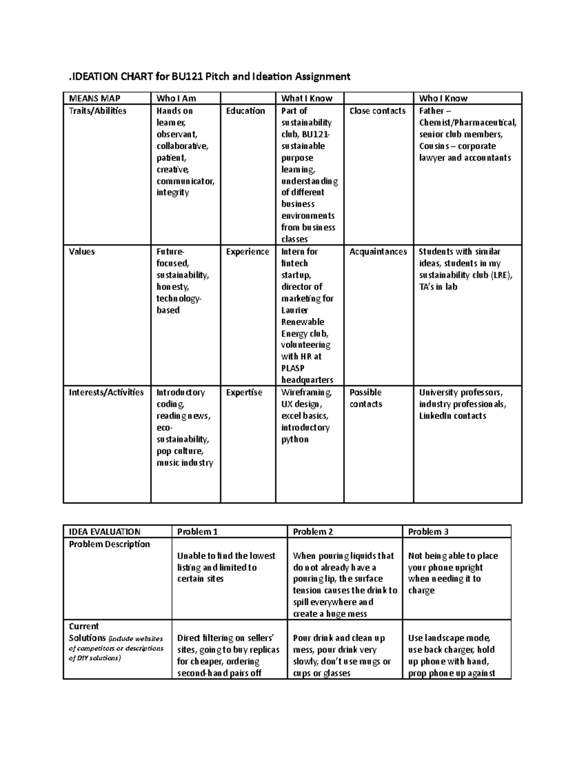 Ideation Chart - bu121 - .IDEATION CHART for BU121 Pitch and Ideation ...