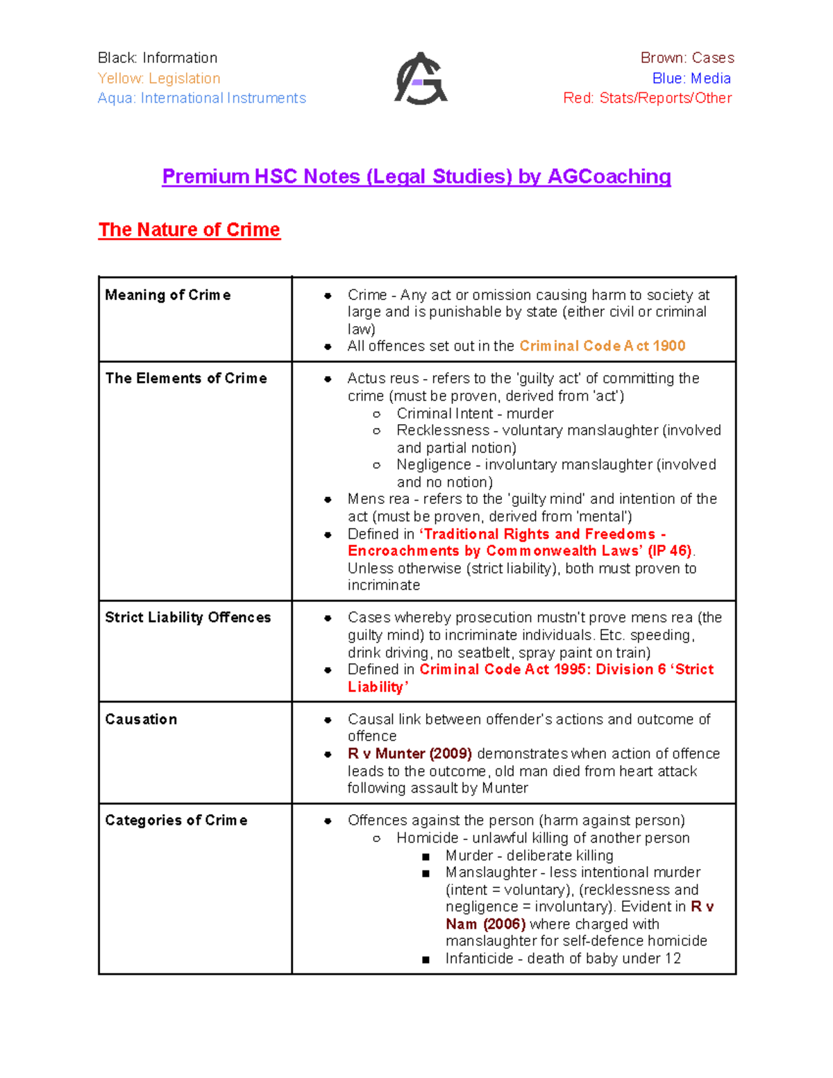 Premium Legal Studies HSC Notes by AGCoaching - Yellow: Legislation ...