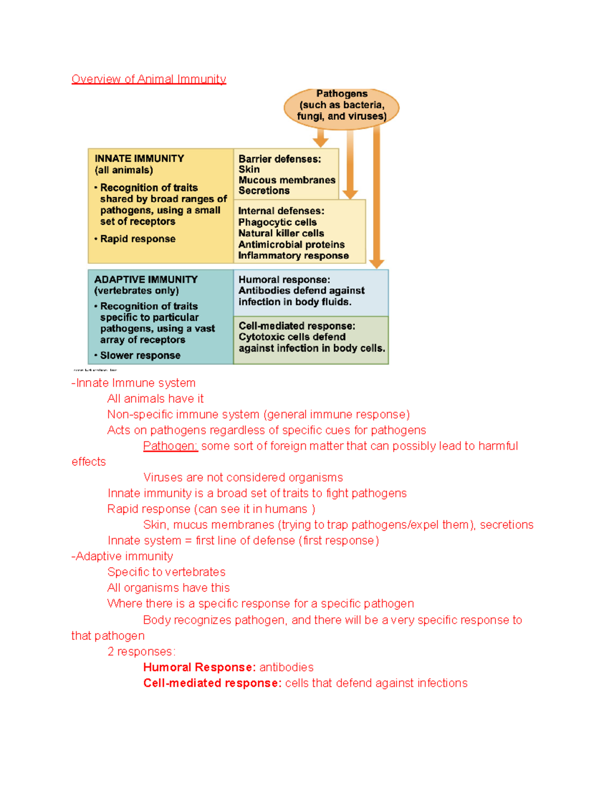 BISC 220 - Immunology - Overview of Animal Immunity -Innate Immune ...