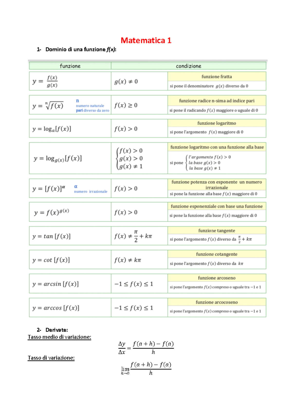 Borgato - Matematica 1 e 2 - Matematica 1 1- Dominio di una funzione f(x) : 2- Derivate: Tasso ...