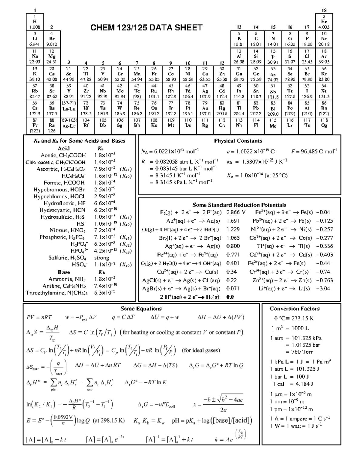 8 c125w24 datasheet final - 1 18 1 H 1 2 13 14 15 16 17 2 He 4. 3 Li 6 ...