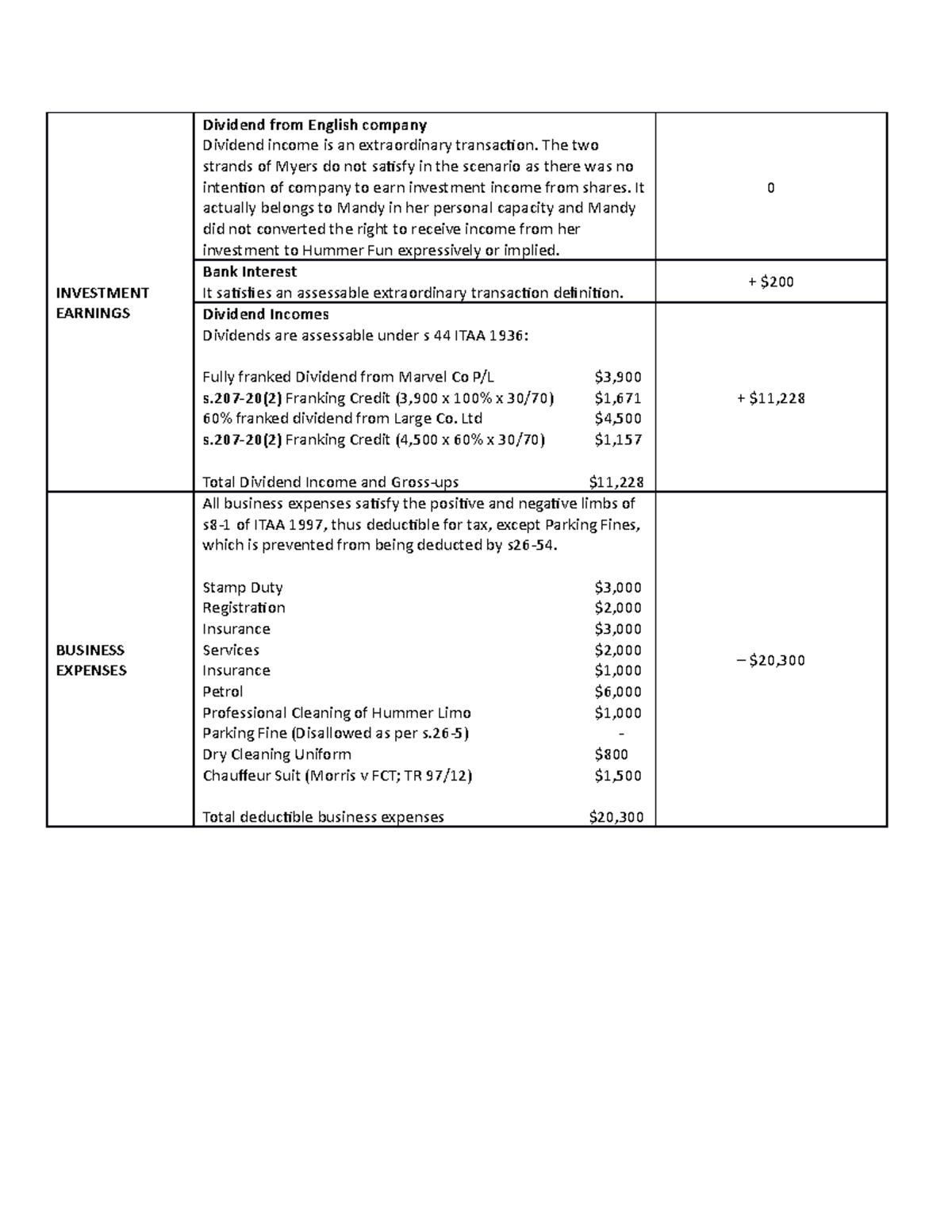Tax Law - Business Expense and Inv Earnings - INVESTMENT EARNINGS ...