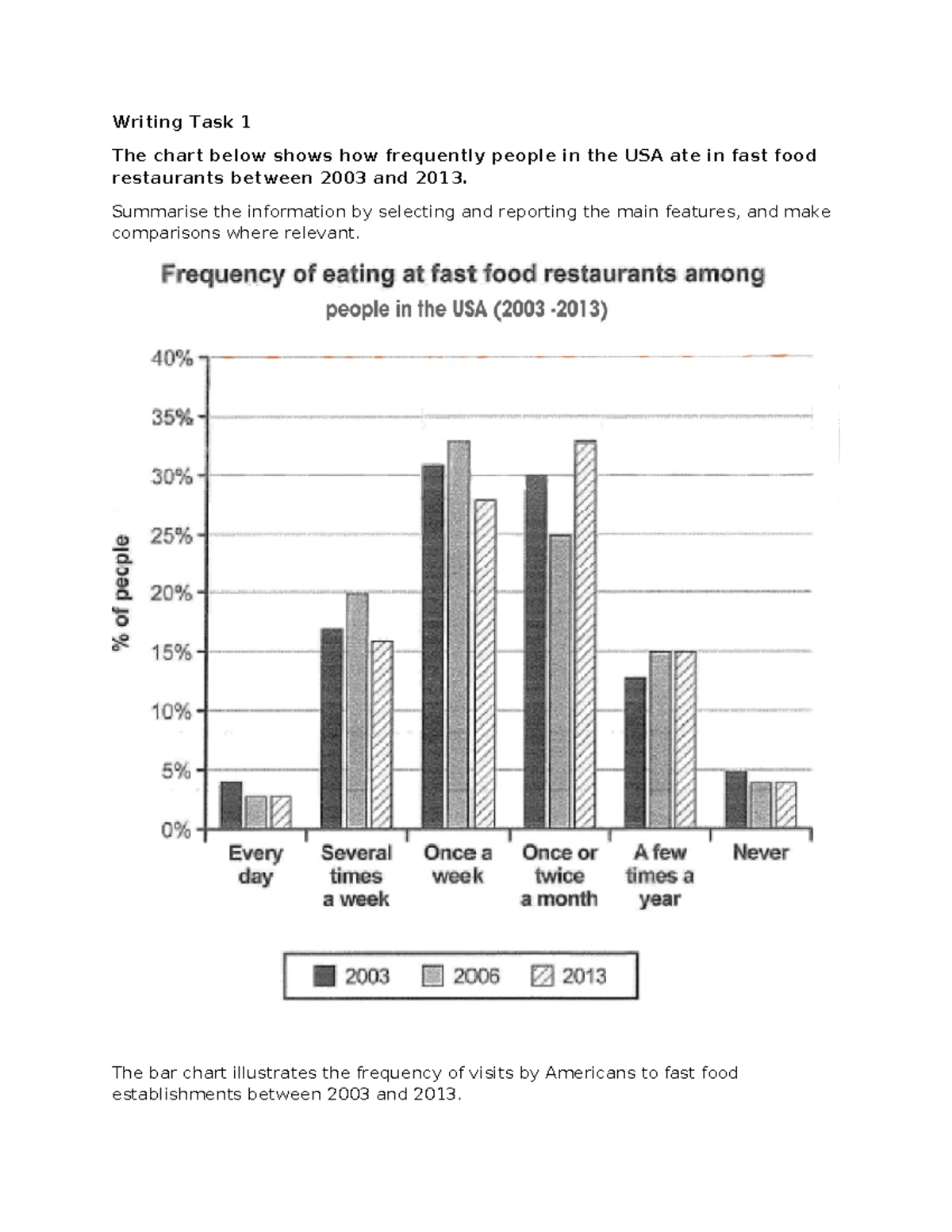 TEST 3 - Test 3 - Writing Task 1 The chart below shows how frequently ...