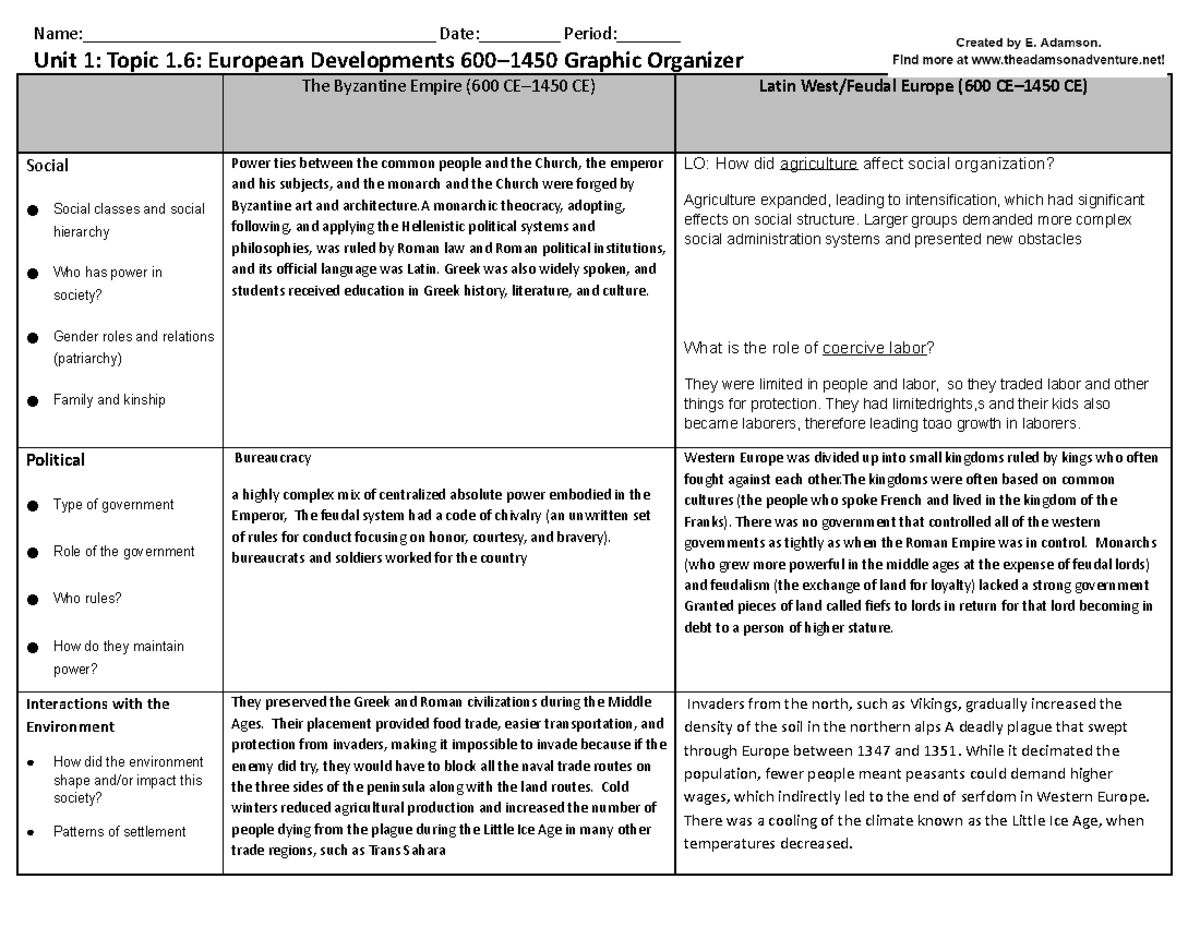 Unit 1 European Developments 1200-1450 Graphic Organizer - - Studocu
