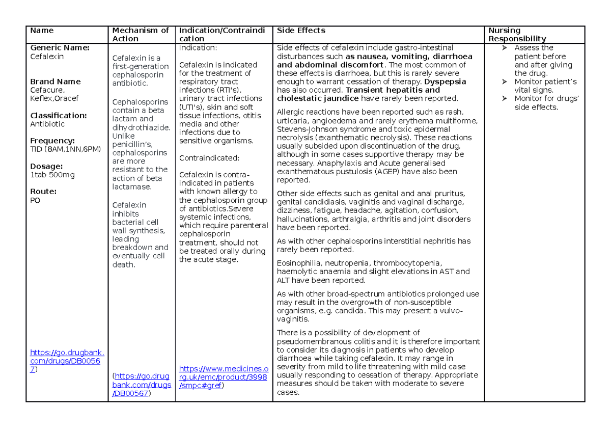 Bermoy Cefalexin - DRUG STUDY - Name Mechanism of Action Indication ...