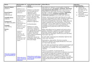 Bermoy Cefuroxime - DRUG STUDY - Name Mechanism of Action Indication ...