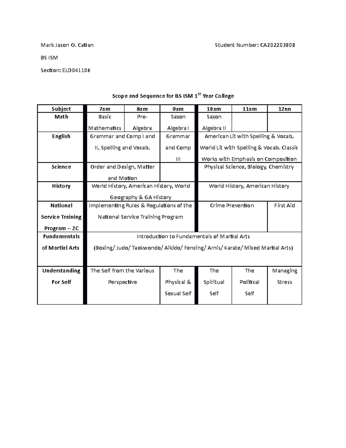 Eldsofapp-Act4 - Activity - Mark Jason O. Catian Student Number: CA BS ...