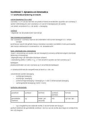 Fysica evrb en erb - je moet de verschillen tussen een ERB en een EVRB ...