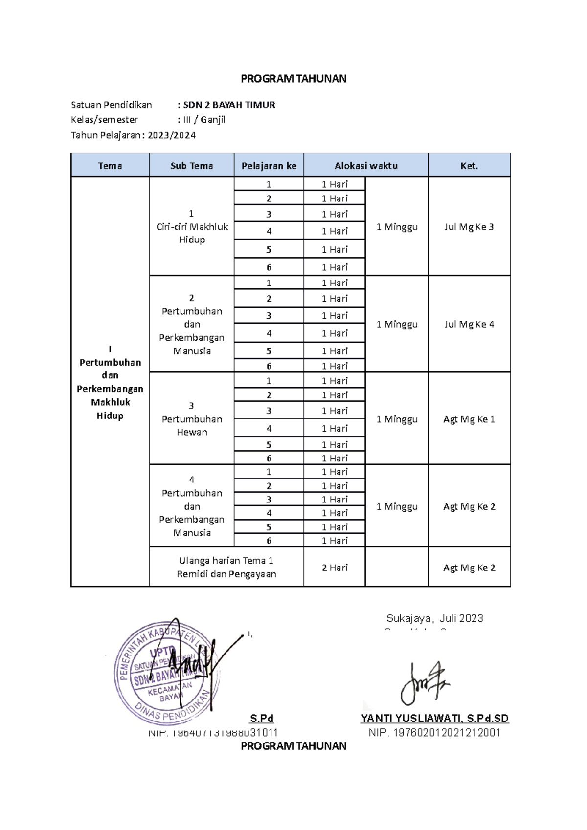 Prota Kelas 3 K13 - Ganjil & Genap - PROGRAM TAHUNAN Satuan Pendidikan ...