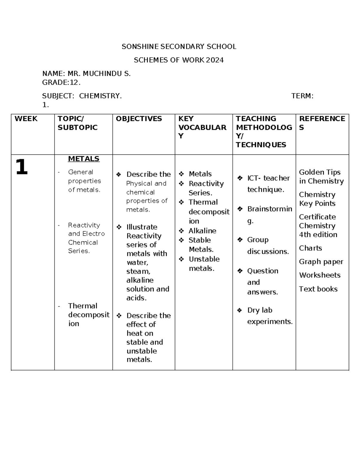 G12 - Chemistry Schemes OF WORK- TERM 1 -2024 - SONSHINE SECONDARY ...