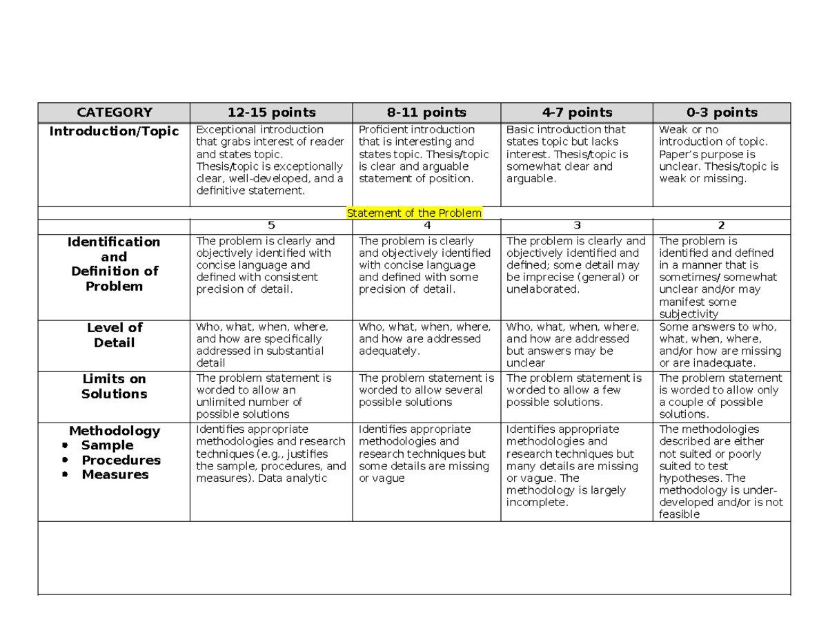 Rubrics for rating proposal - CATEGORY 12-15 points 8-11 points 4-7 ...
