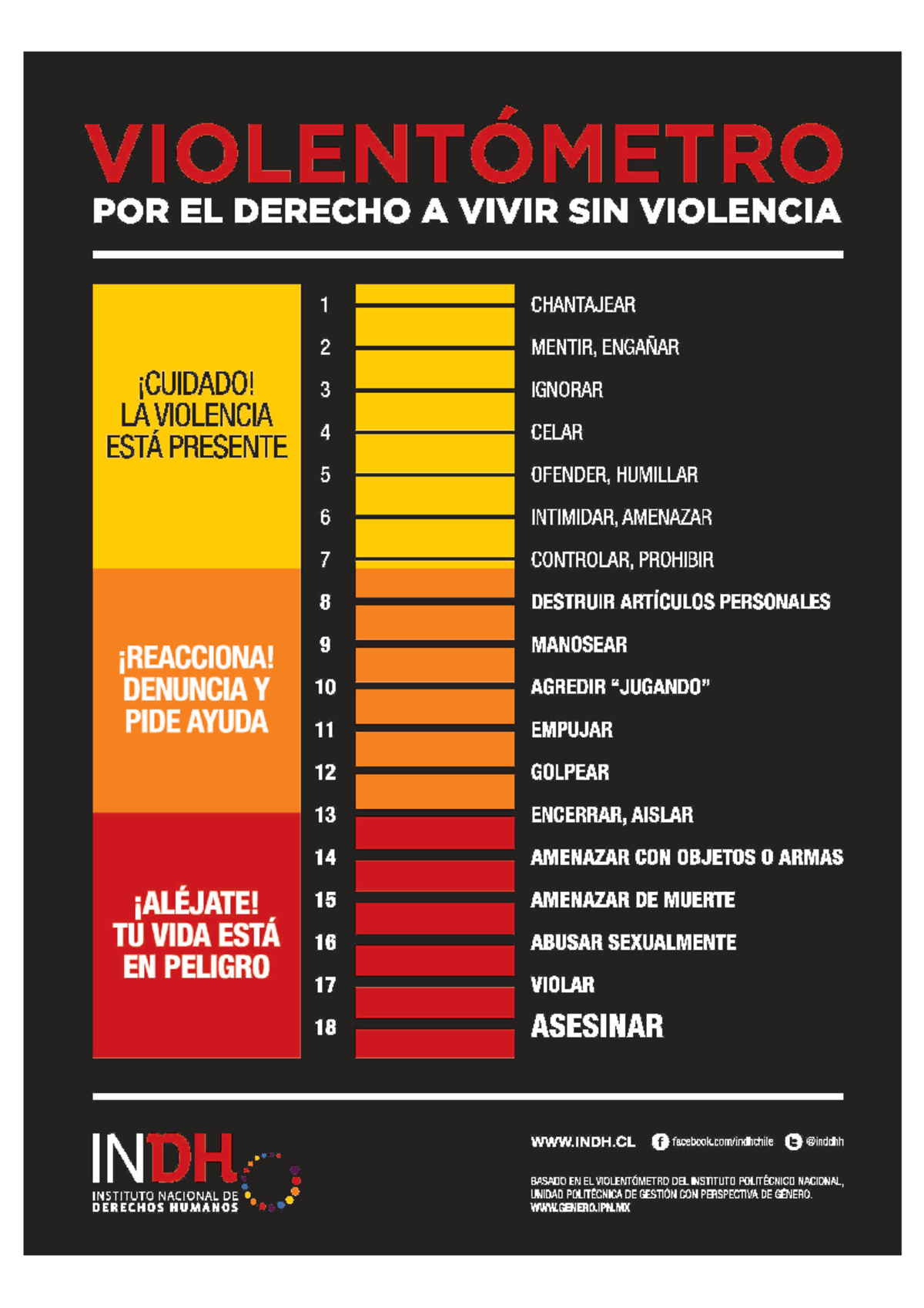 Violentometro - termómetro de violencia - VIOLENTÓMETRO POR EL DERECHO A VIVIR SIN VIOLENCIA 1 ...