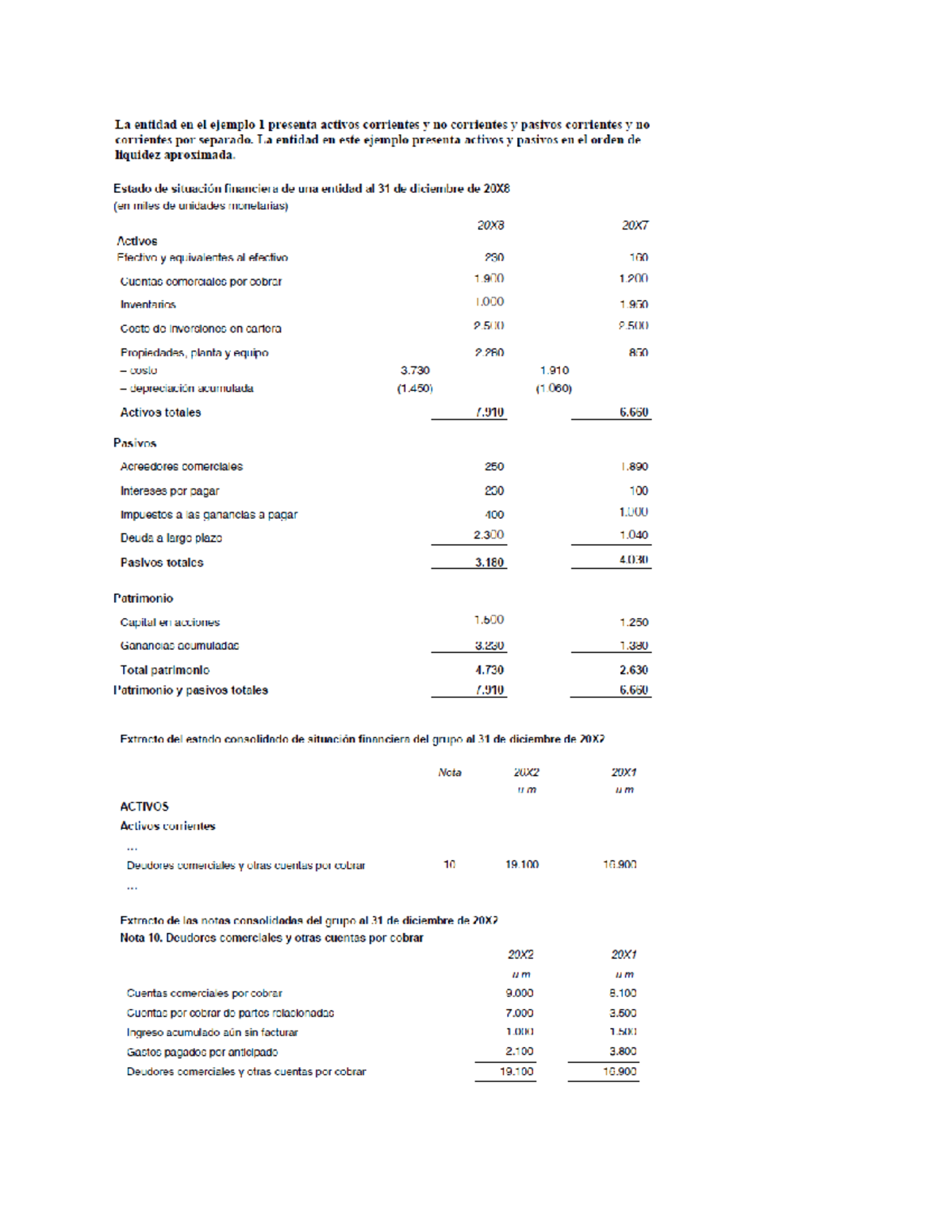 Modelos de estados financieros NIIF para las Pymes - Derecho laboral - ESTADO DE RESULTADOS ...
