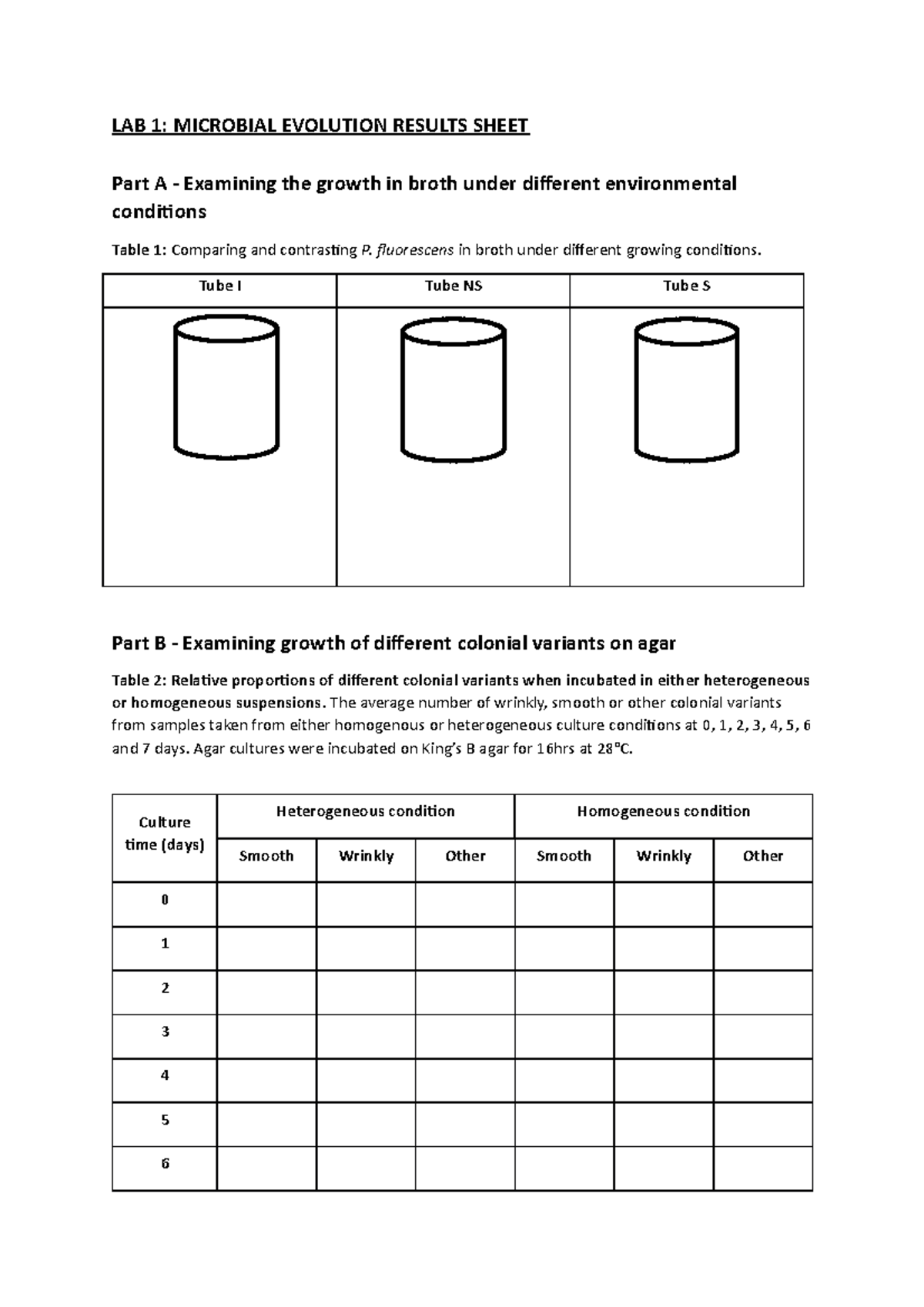 Lab 1 Results Sheet - Lab result - LAB 1: MICROBIAL EVOLUTION RESULTS ...
