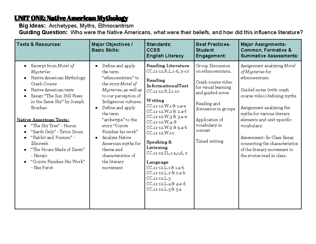 American Literature Year Long Curriculum Map-1 - UNIT ONE: Native ...