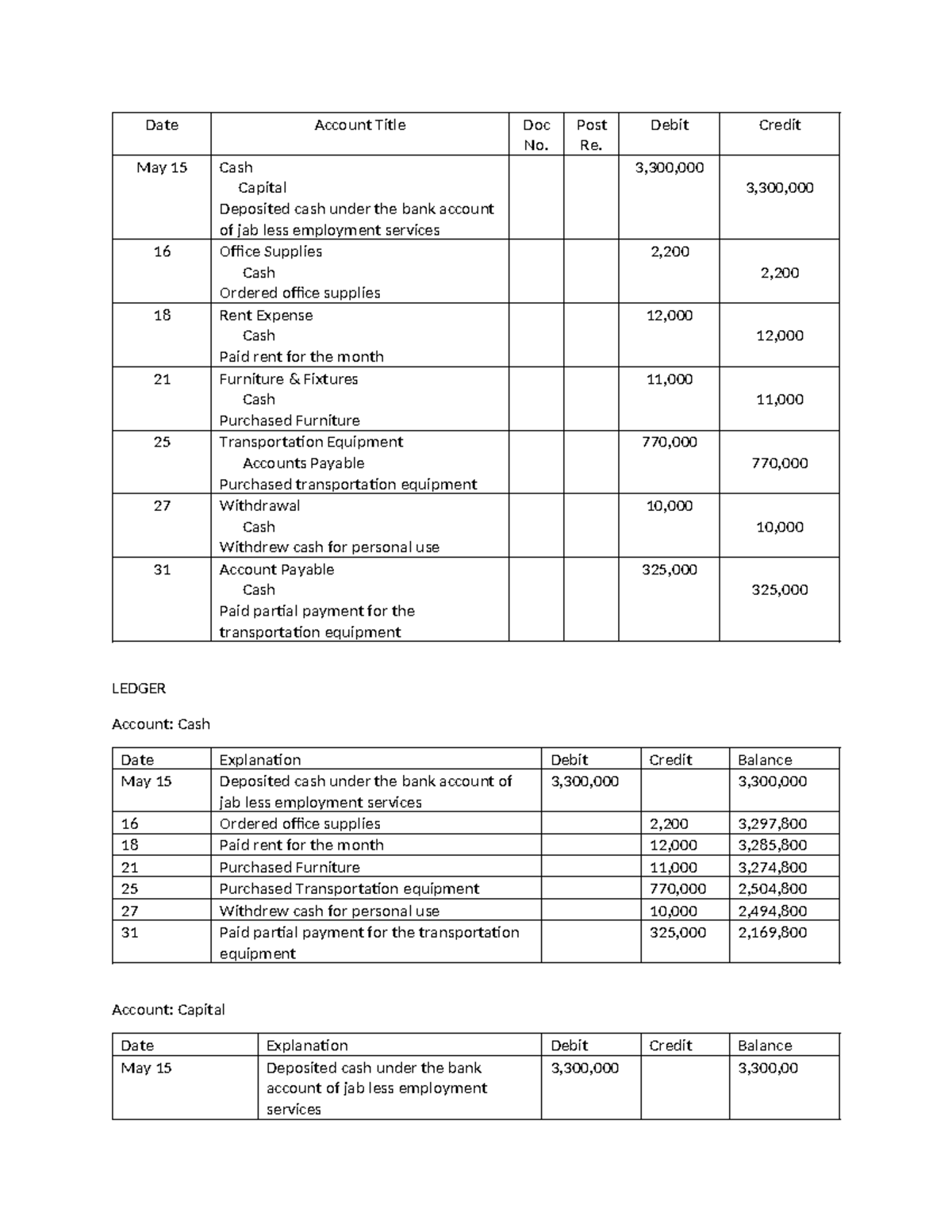 FABM Quiz - FABM Journal, Ledger, Trial Balance - Date Account Title ...