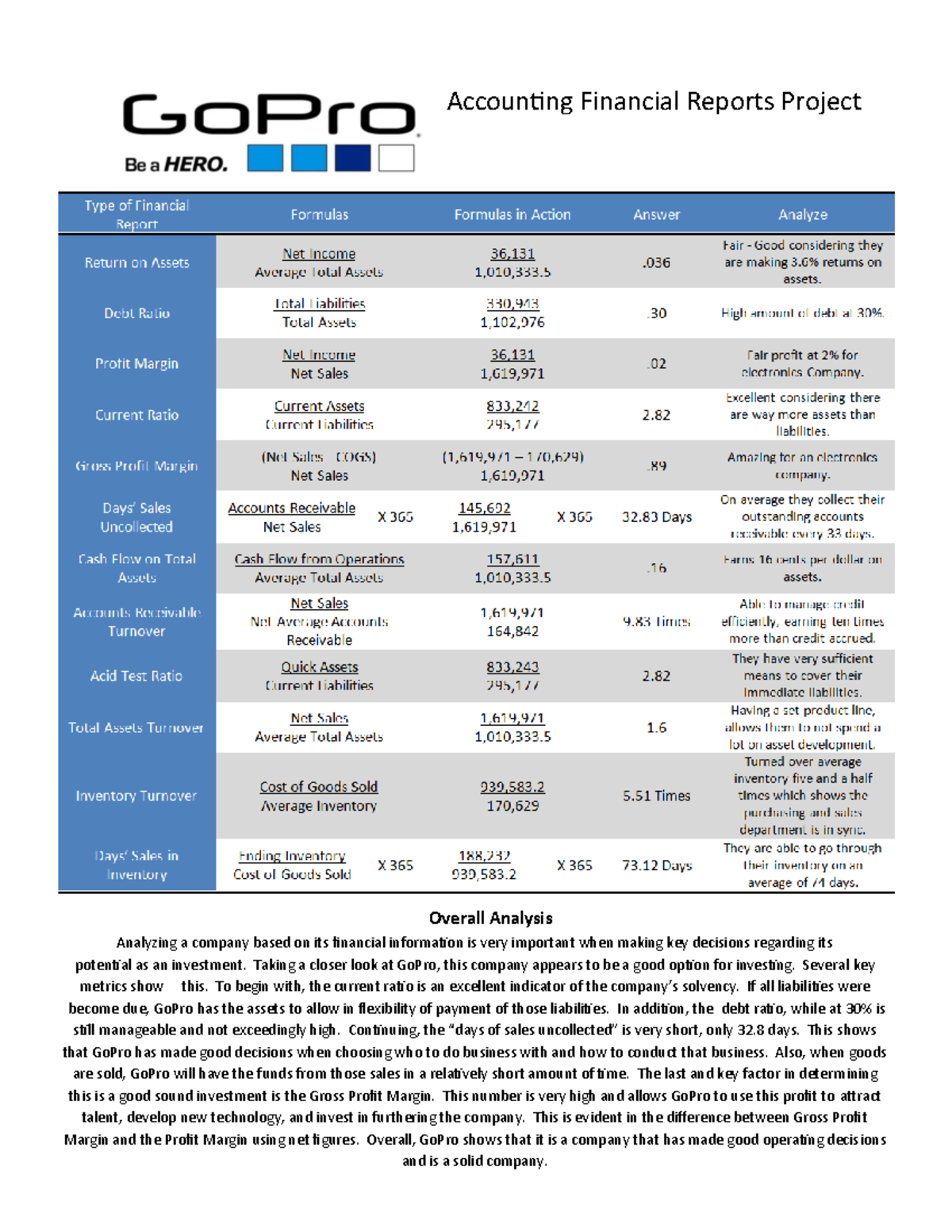Accounting Project - Accounting Financial Reports Project Overall ...