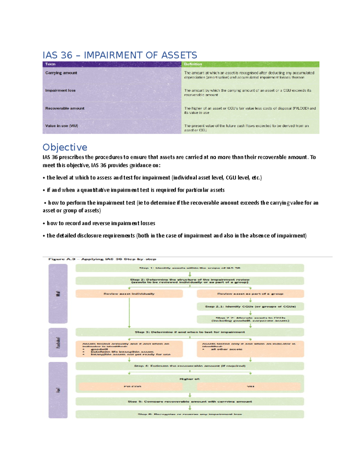 IAS 36 - N/A - IAS 36 – IMPAIRMENT OF ASSETS Objective IAS 36 ...