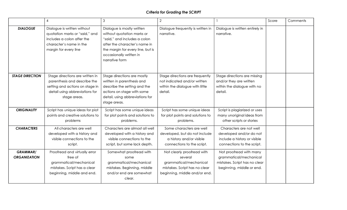 Criteria for Grading the Script - Criteria for Grading the SCRIPT 4 3 2 ...