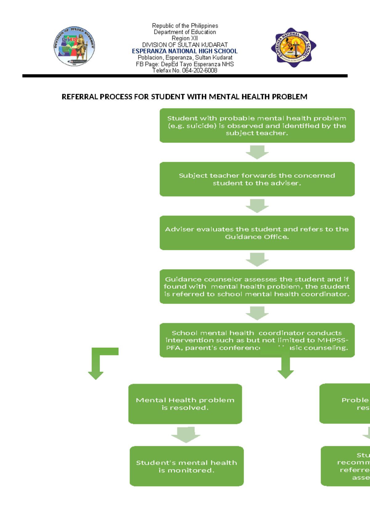 Referral Process FOR Student WITH Mental Health Problem - Problem reso ...
