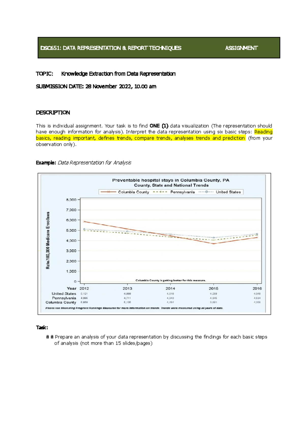 DSC651-Assignment October 20224 - DSC6 51 : DATA REPRESENTATION & REPORT TECHNIQUES ASSIGNMENT ...