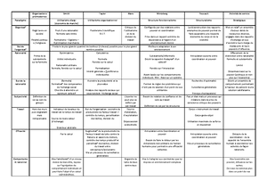 2 La-théorie-de-la-contingence-structurelle - La théorie de la ...