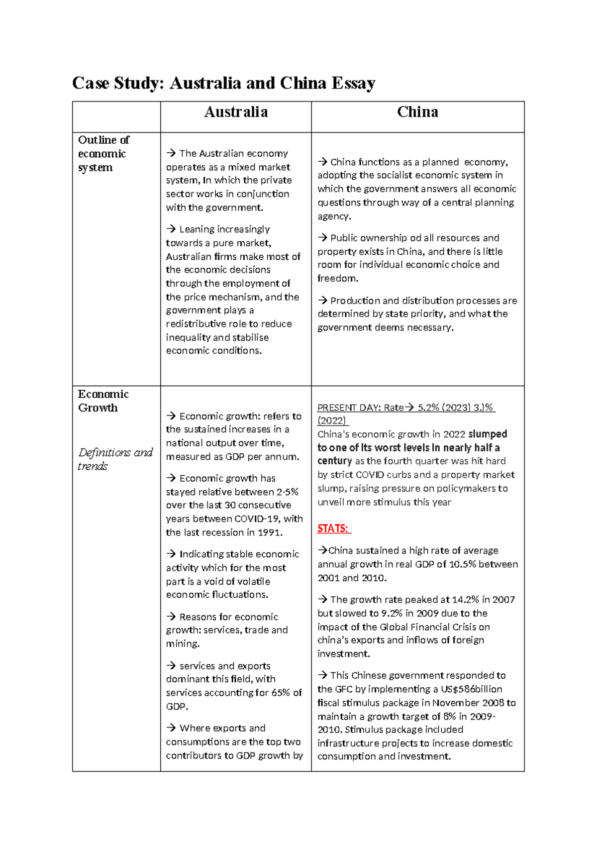 Comparison Essay Scaffold - Case Study: Australia and China Essay ...