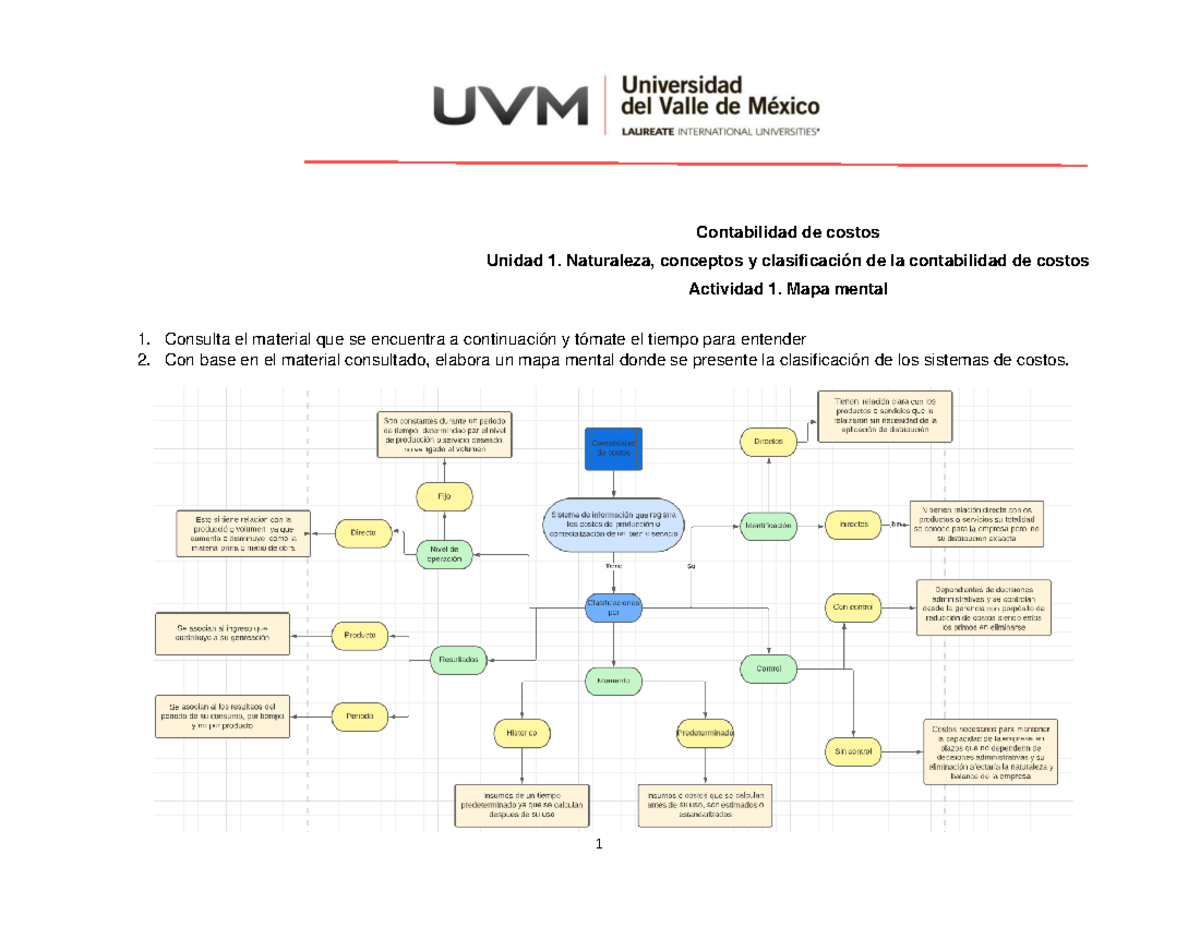 A1 CONTABILIDAD DE COSTOS - 1 Contabilidad de costos Unidad 1. Naturaleza, conceptos y ...