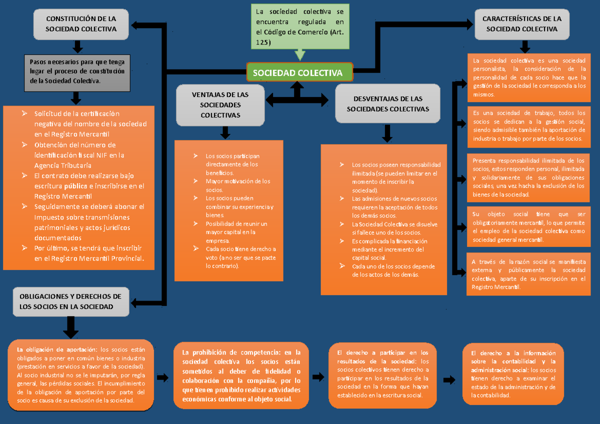 Legislacion Parte 1 - JHDFJNDVKNE RF V R GTB VG3 RVF VR R RVG R BGRV ...