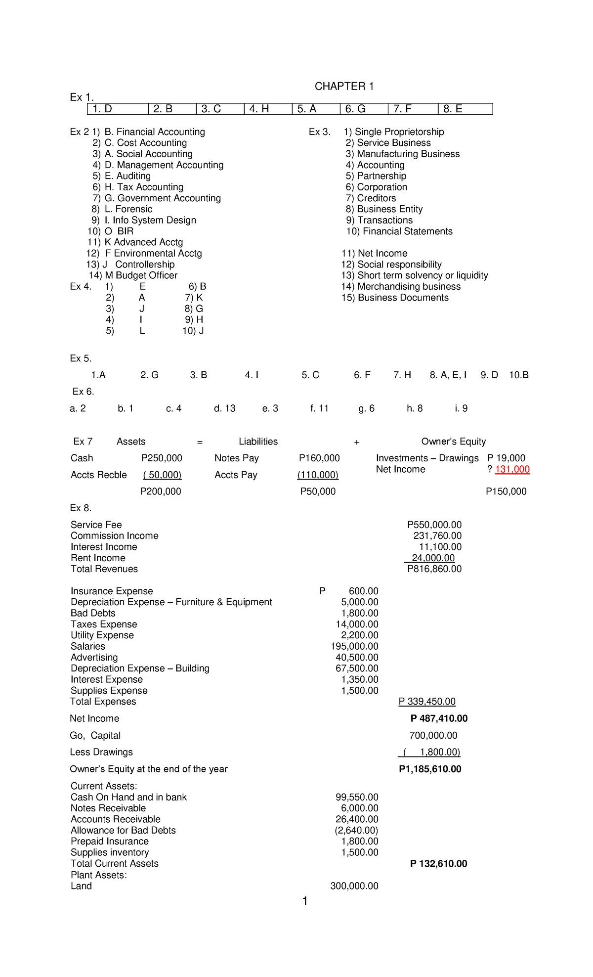 Chapter-1-Exercises - 1111 - CHAPTER 1 Ex 1. D 2. B 3. C 4. H 5. A 6. G 7. F 8. E Ex 2 1) B ...