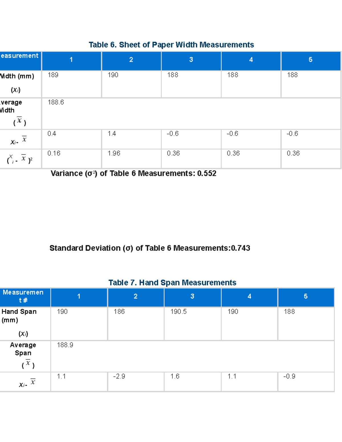Table for standard deviation - Table 6. Sheet of Paper Width ...