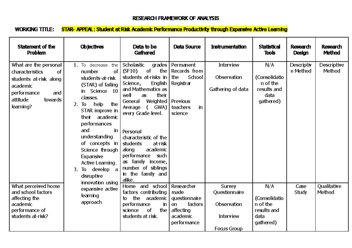 Framework Analysis OF DATA - RESEARCH FRAMEWORK OF ANALYSIS WORKING ...
