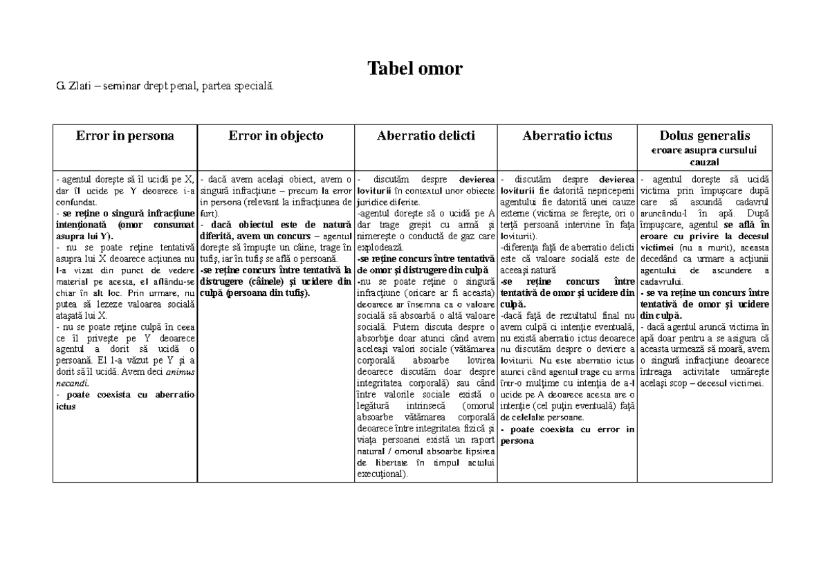 Tabel-erori-omor - Tabel - Tabel omor G. Zlati – seminar drept penal ...