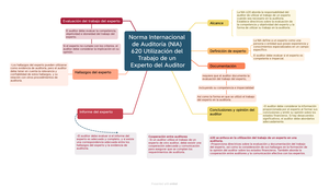 Compendio de NIA-412-452 - NORMA INTERNACIONAL DE AUDITORÍA 402 ...