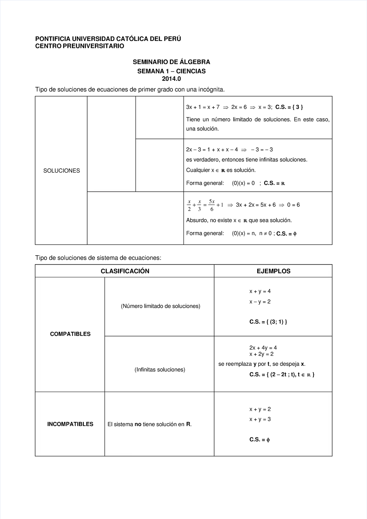Seminario- algebra - PONTIFICIA UNIVERSIDAD CATÓLICA DEL PERÚPONTIFICIA ...
