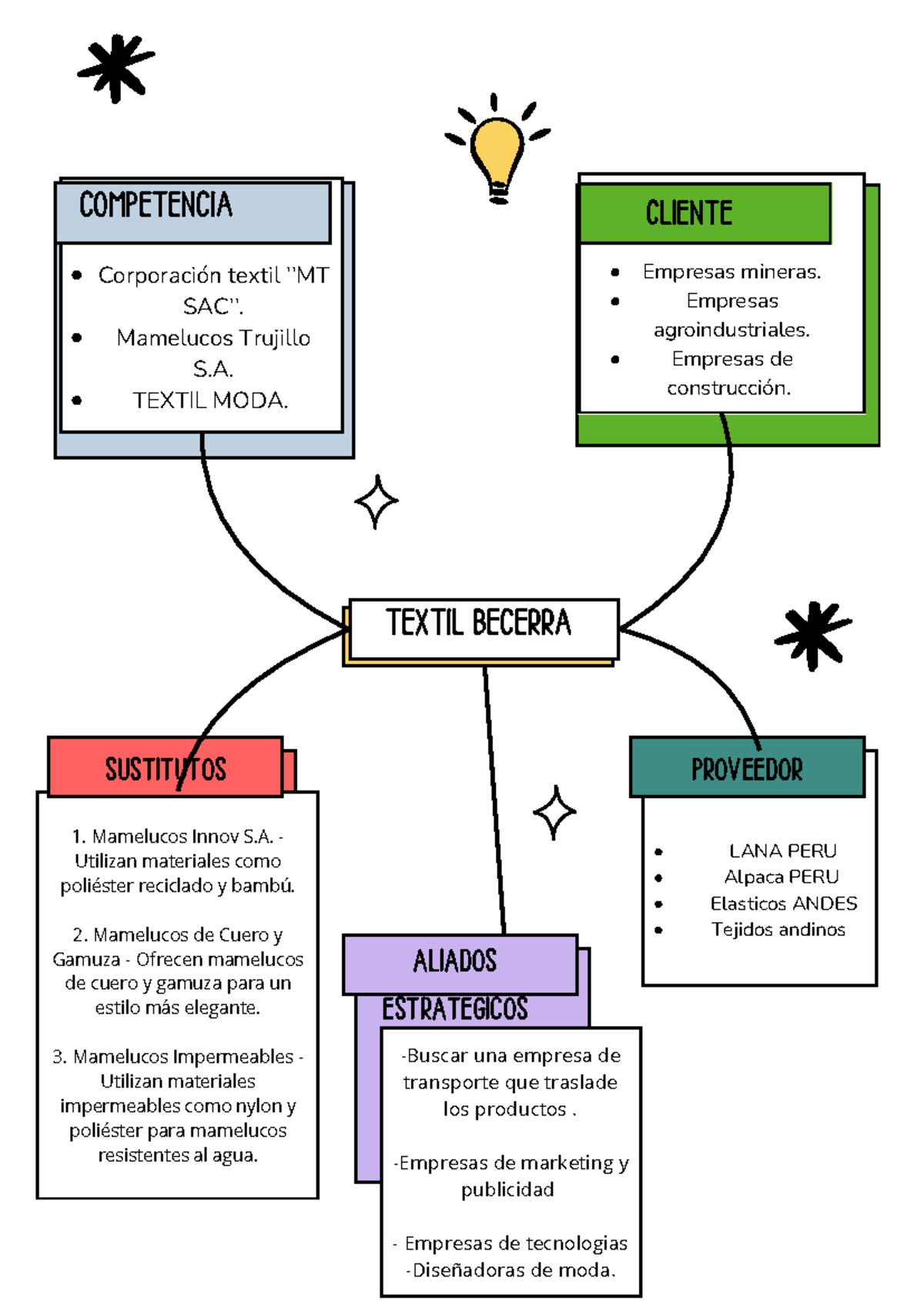 Trabajo grupal Tema Textil -Buscar una empresa de transporte que ...