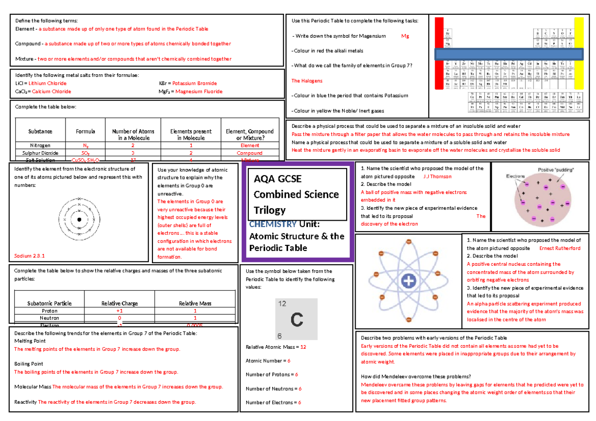Aqa Gcse Combined Science Trilogy Atomic Structure The Periodic Table Revision Sheet Answers