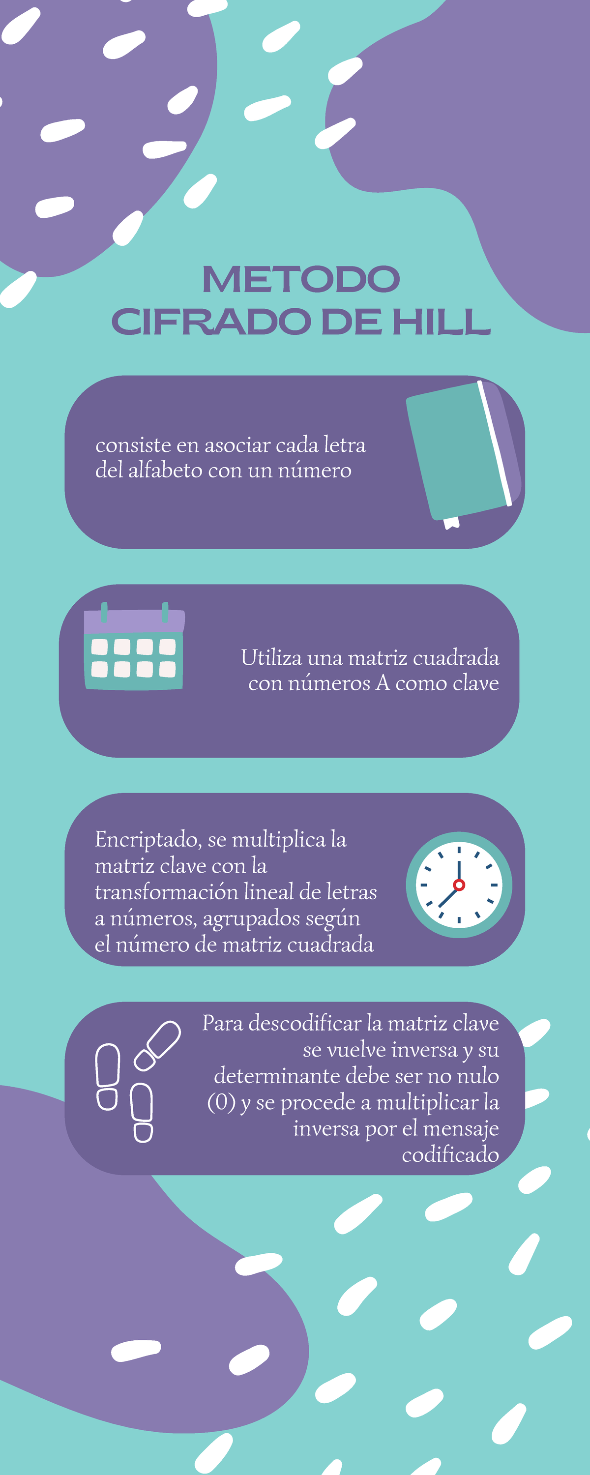 Metodo cifrado de hill - Trabajo colaborativo - METODO CIFRADO DE HILL ...