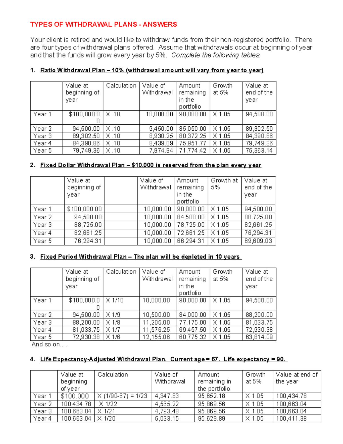Withdrawal Plan Worksheet Answers - TYPES OF WITHDRAWAL PLANS - ANSWERS Your client is retired ...