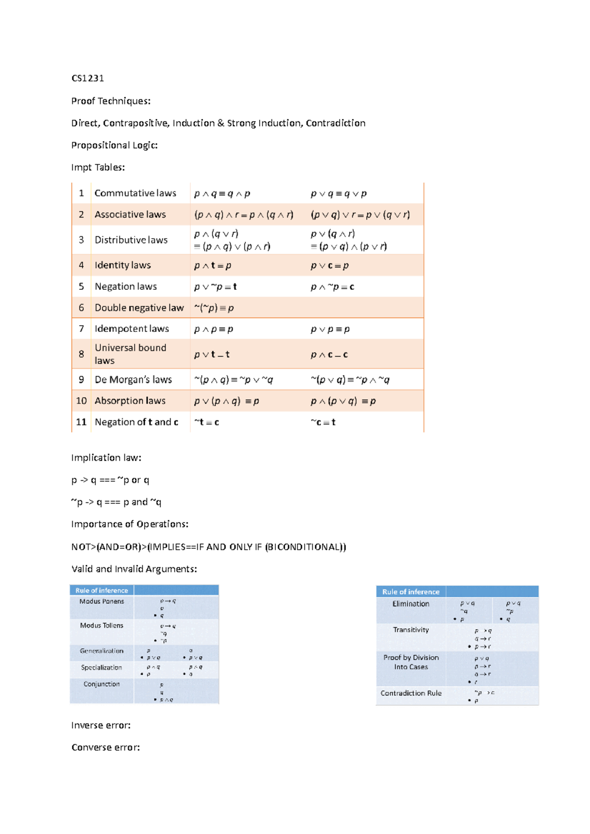 CS1231-Cheat Sheet 2023-08-29 05 09 03 - CS Proof Techniques: Direct, Contrapositive, Induction ...